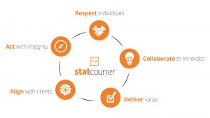 About Us - Stat Courier